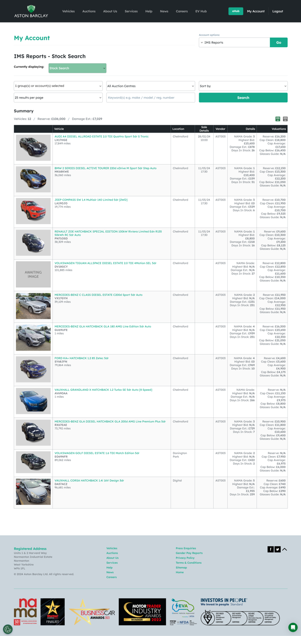 Aston Barclay Vehicle Remarketing Aston Barclay Vehicle Remarketing